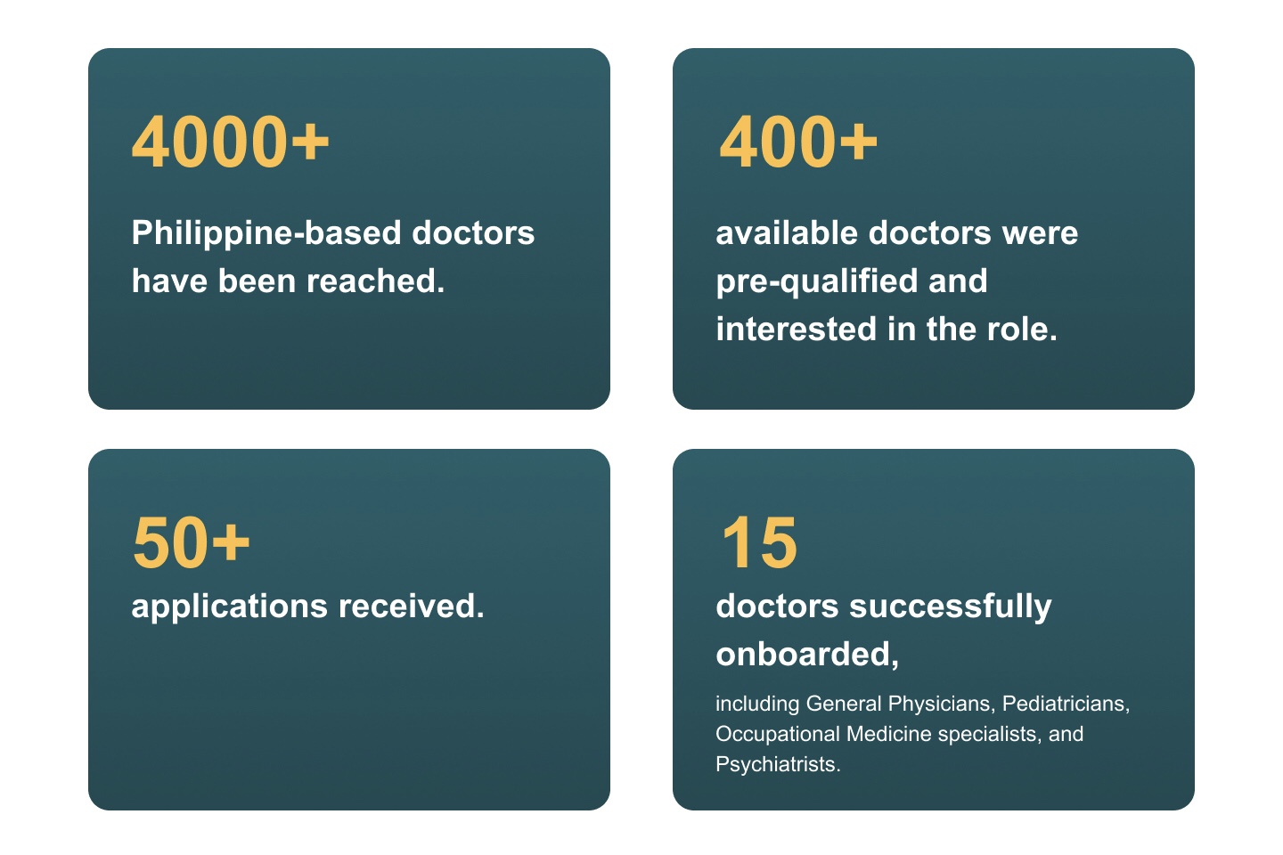 Comprehensive Recruitment for KonsultaMD in the Philippines
